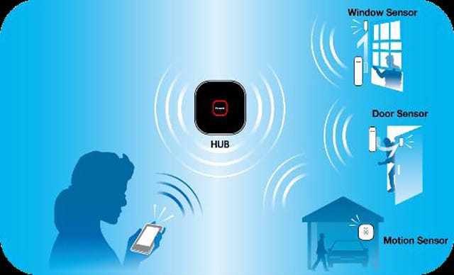 Panasonic introduces new Connected Home System - Connected Magazine