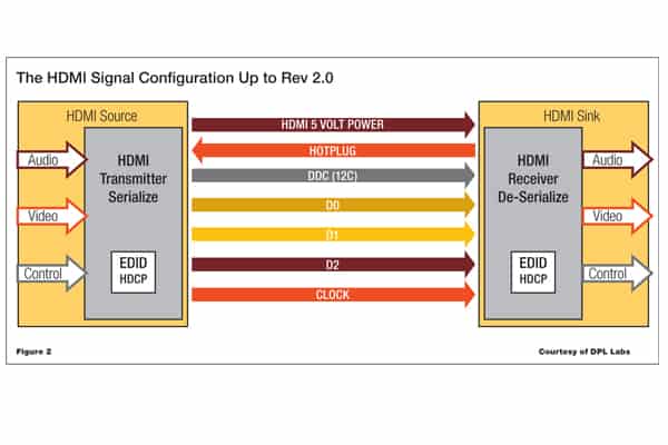 HDMI: Let’s get it started - Connected Magazine