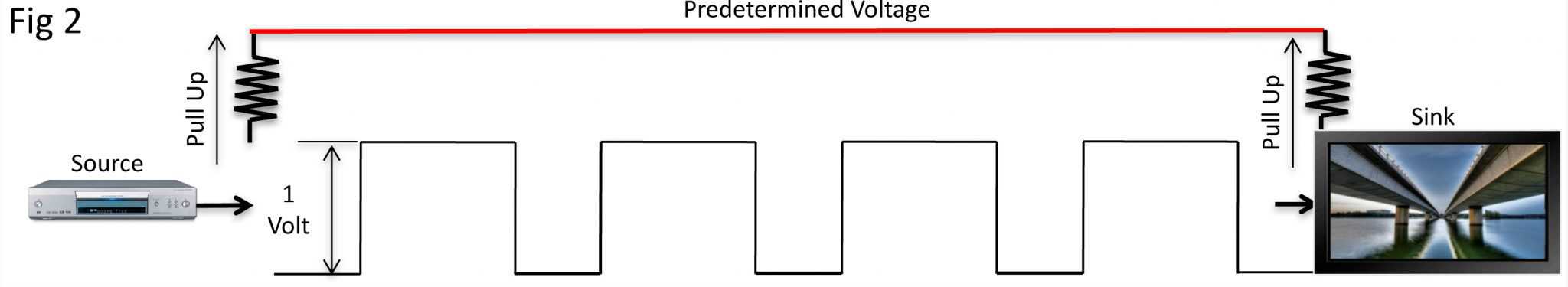 Common HDMI active cable issues - Connected Magazine
