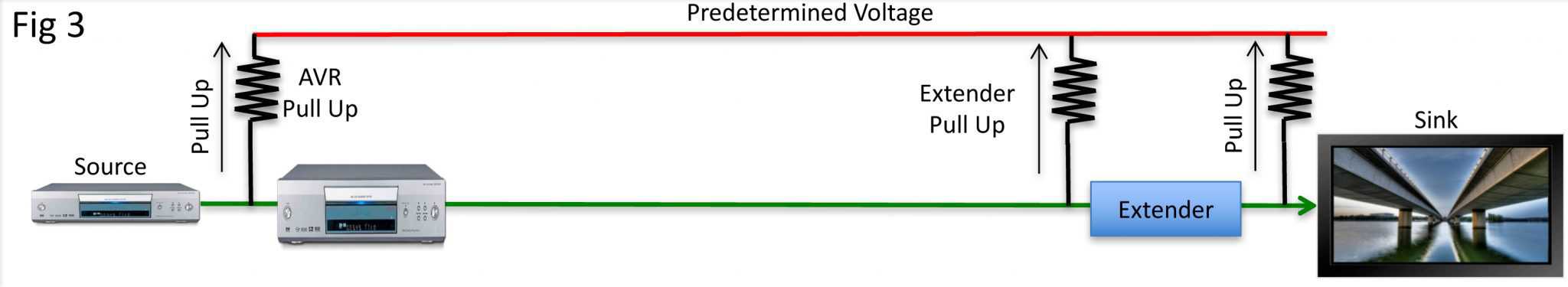 Figure 3 - Connected Magazine