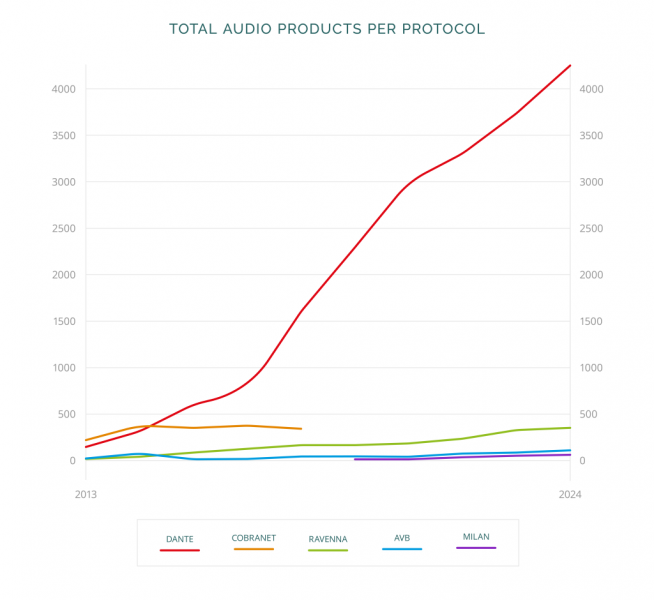 Audio products report confirms consolidation and opportunities in AV ...